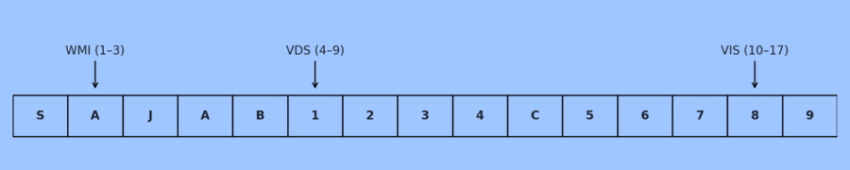 The Vehicle Identification Number (V.I.N) - Car Crime U.K.